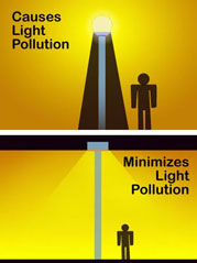 Alphabet Signs: blog